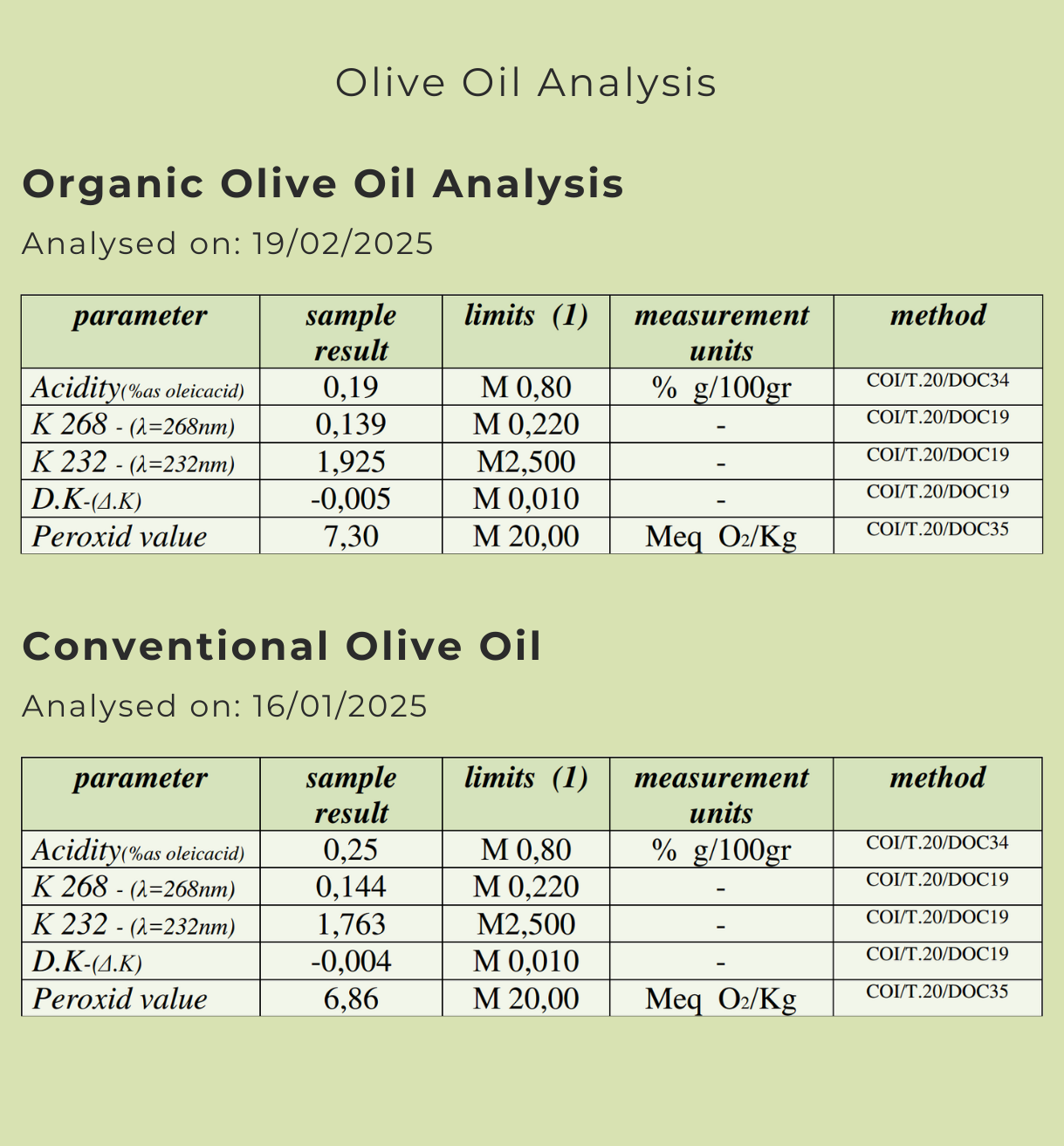 Organic Extra Virgin Olive Oil 3L – EORA